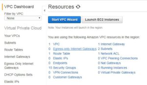 How to: Virtual Private Cloud in AWS - Kernel Talks