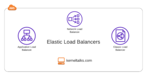 Know different Load Balancers in AWS - Kernel Talks