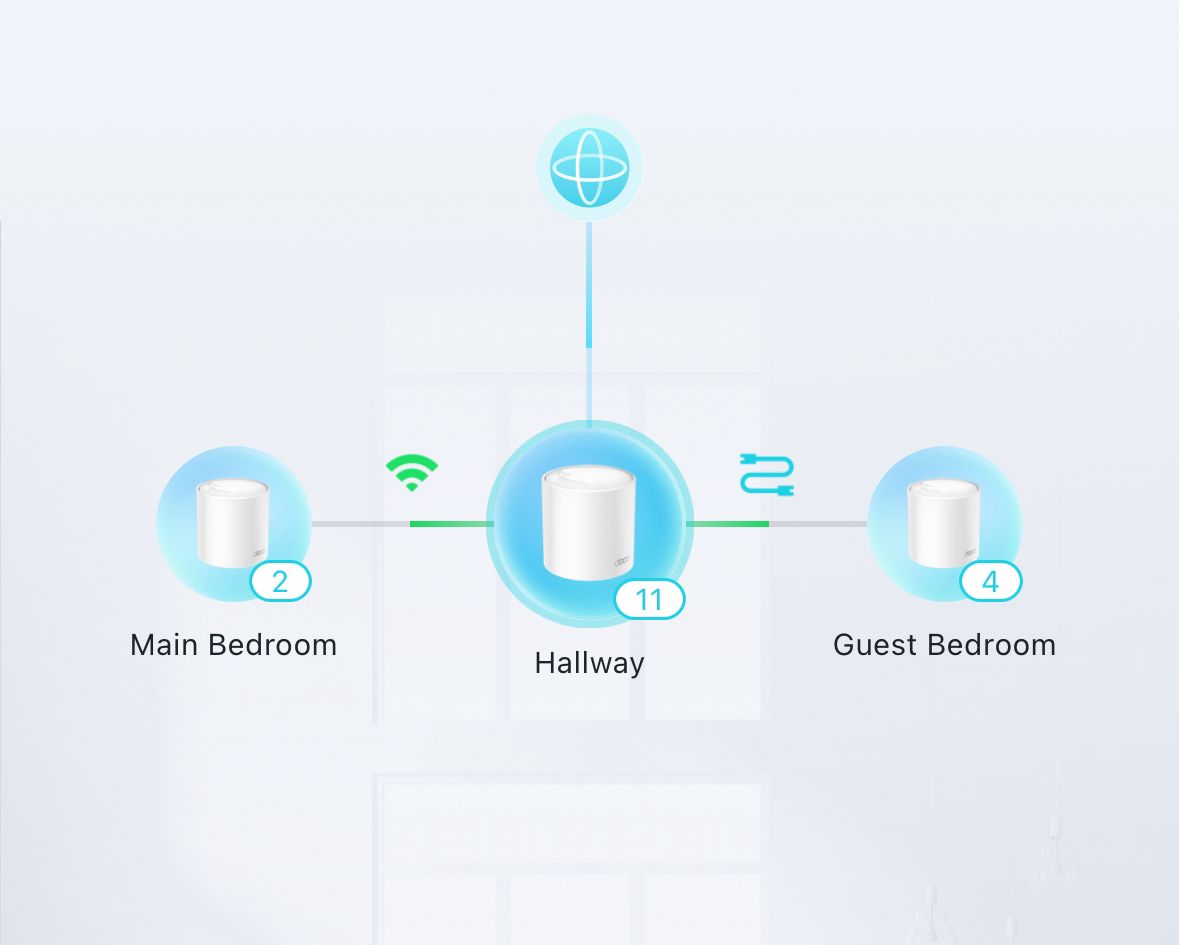 Setting up Mesh Wi-Fi with Airtel Xtreme Fiber - Kernel Talks