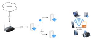 Setting up Mesh Wi-Fi with Airtel Xtreme Fiber - Kernel Talks