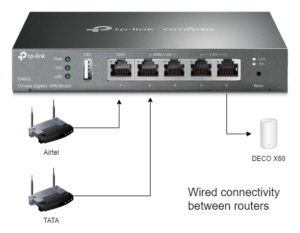 Load Balancing between two ISPs with TP-Link ER605 - Kernel Talks